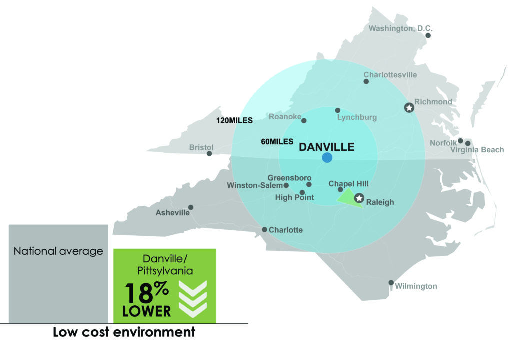 Danville VA Region: Key Facts, New and Expanding Businesses